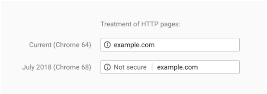 Here\'s How Google\'s Latest Update Affects Your Online Business - Bigrock