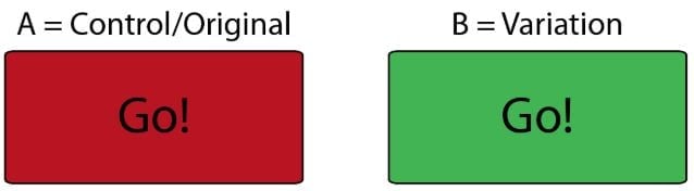 A/B Testing: The What and the Why & the How - Bigrock
