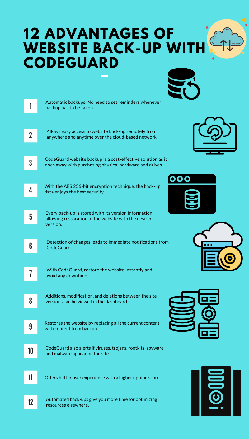 12 Advantages Of Website Back Up With Codeguard Bigrock
