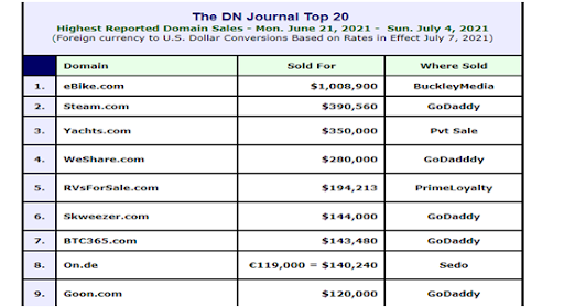 How Much Is My Domain Worth? How to Find Out Your Domain Name Value ...