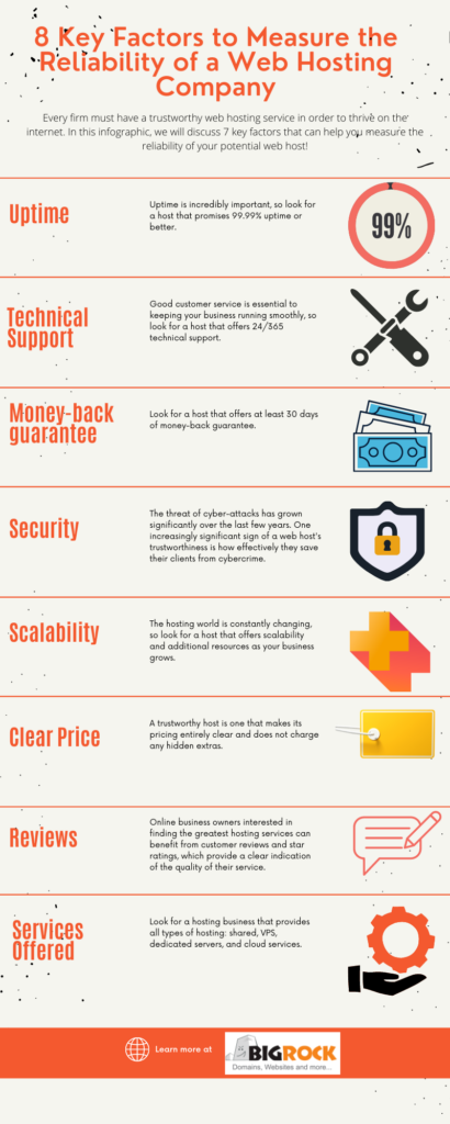 8 Key Factors to Measure the Reliability of a Web Hosting Company - Bigrock