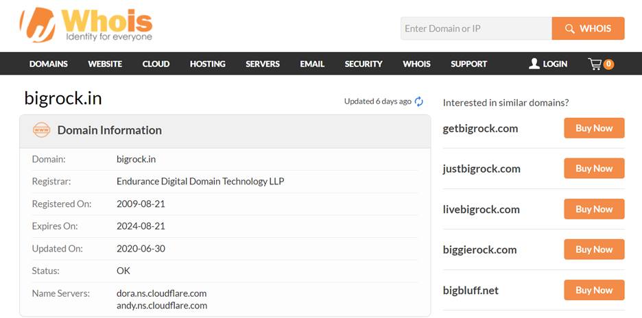 What Is a Nameserver? Why Are Nameservers Important? | Bigrock Blog